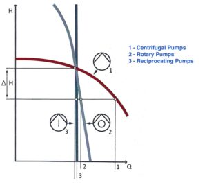 Understanding Progressing Cavity Pumps - SPS Wiki