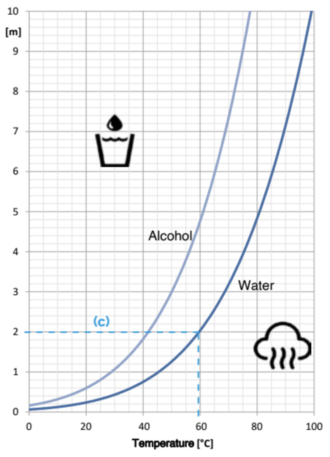 Calculate the Minimum Inlet Pressure of a Pump